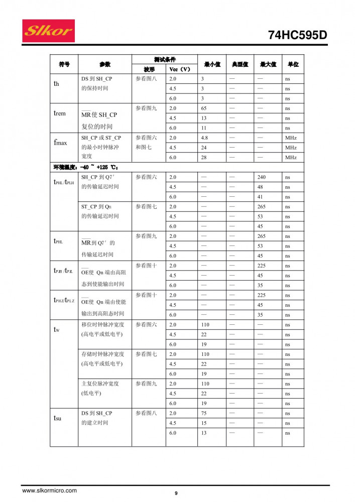 74HC595D datasheet page 9