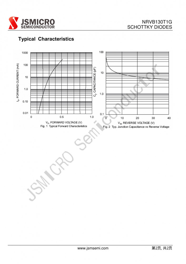 NRVB130T1G technical document page 2
