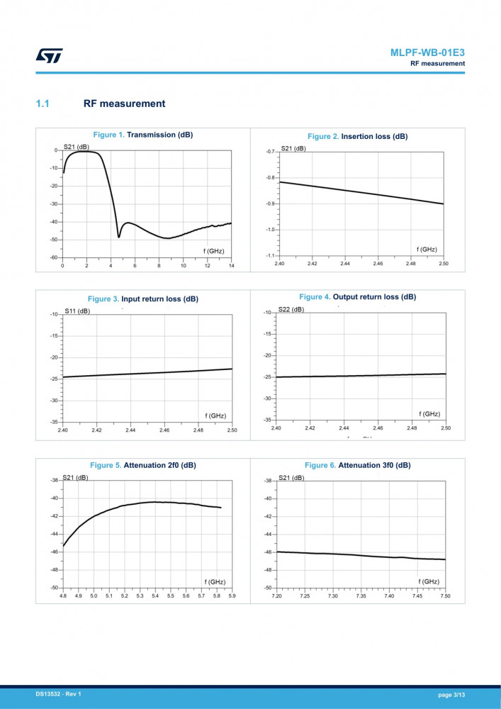 MLPF-WB-01E3 datasheet page 3