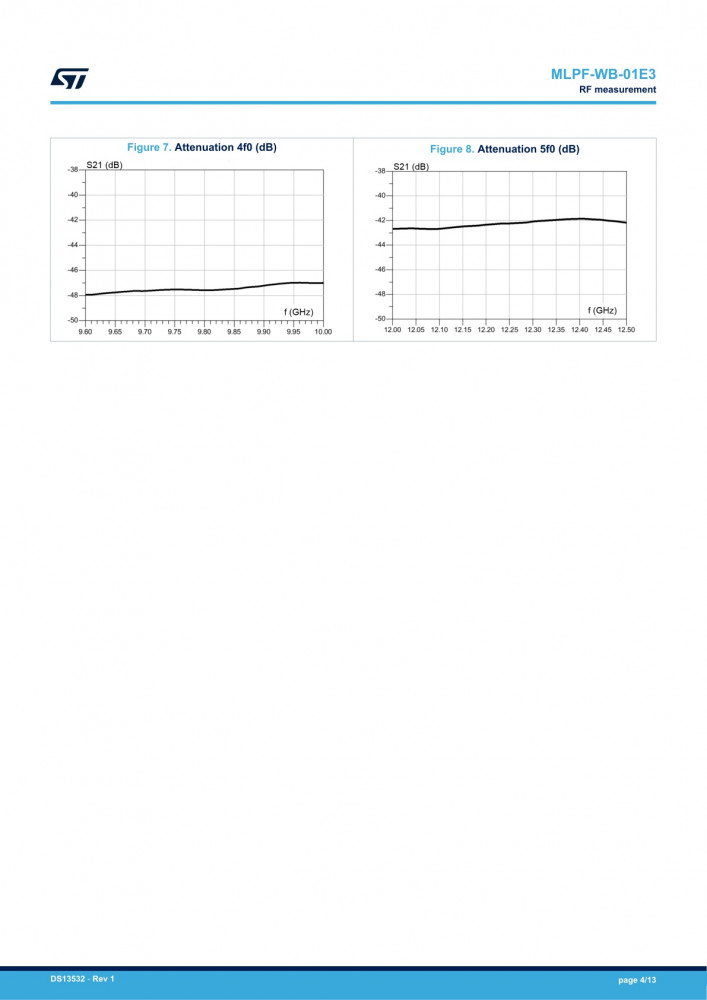 MLPF-WB-01E3 datasheet page 4