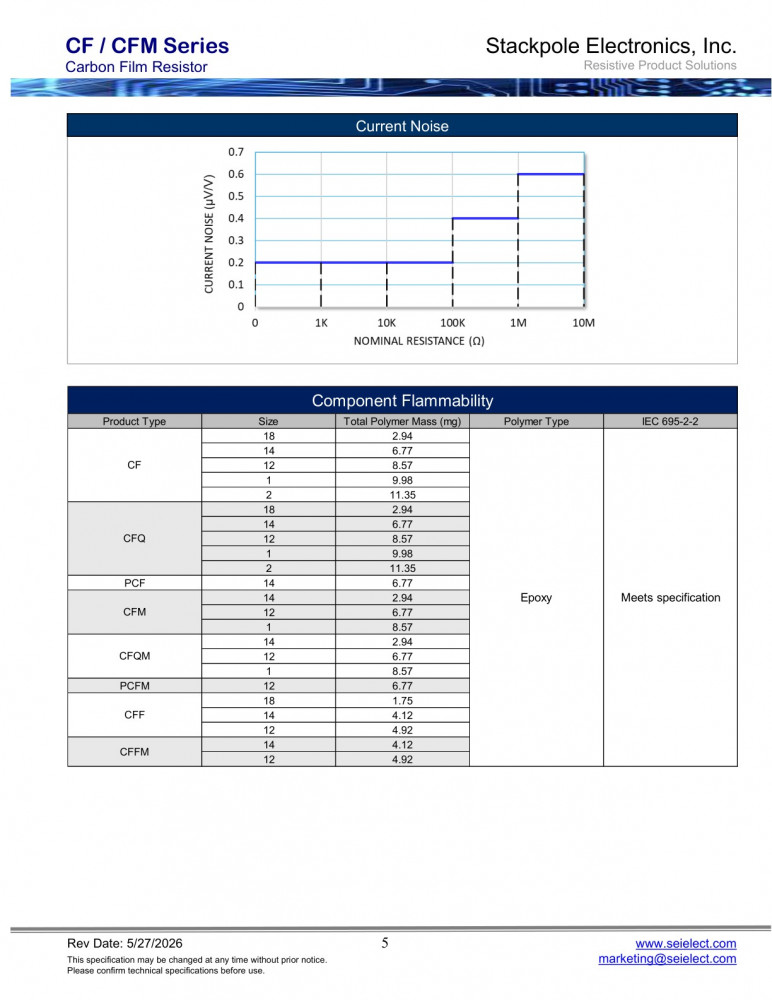 CF14JT10K0 document page 5