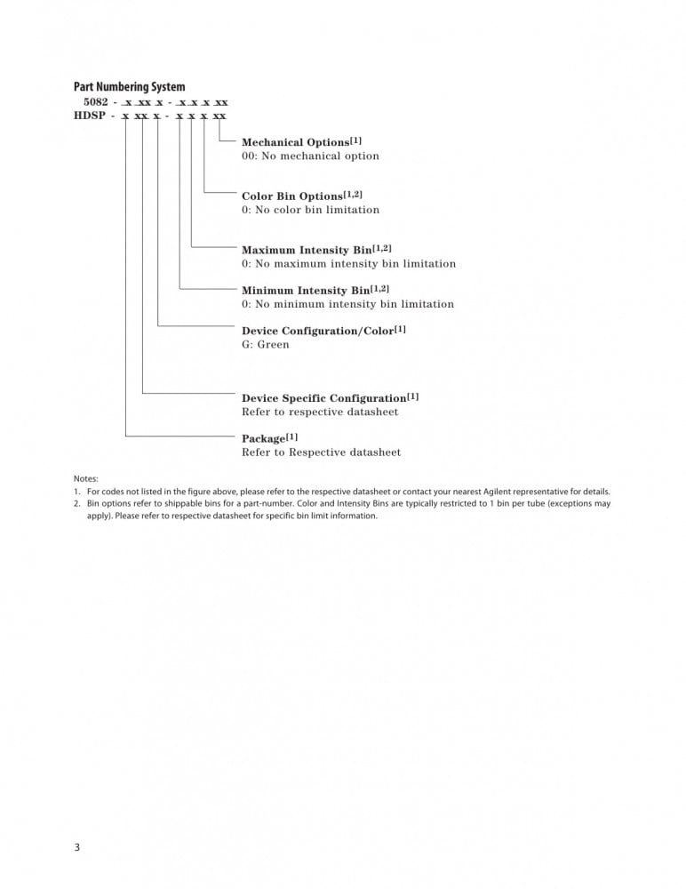 HDSP Series datasheet page 3