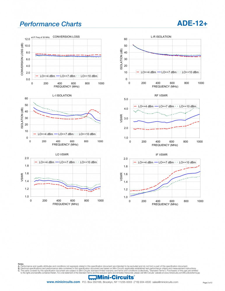 ADE-12+ datasheet page 2