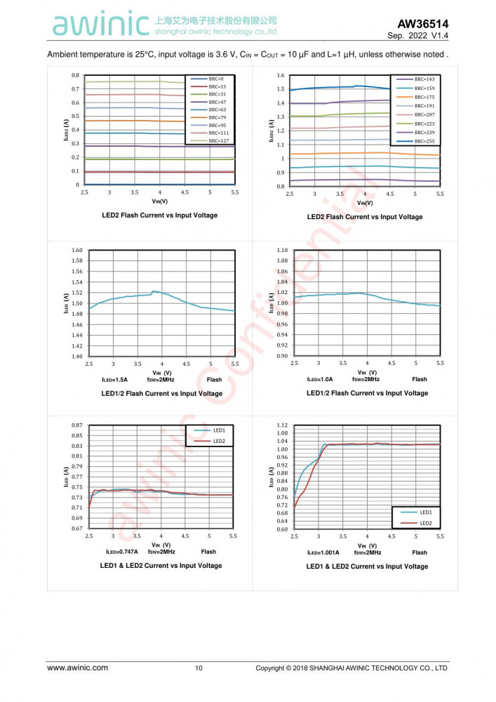 AW36514FCR datasheet page 10