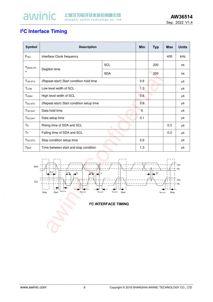 AW36514FCR datasheet page 8