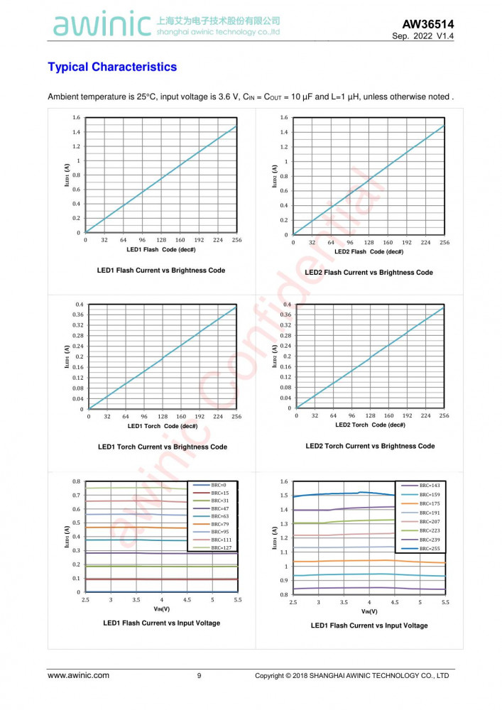 AW36514FCR datasheet page 9