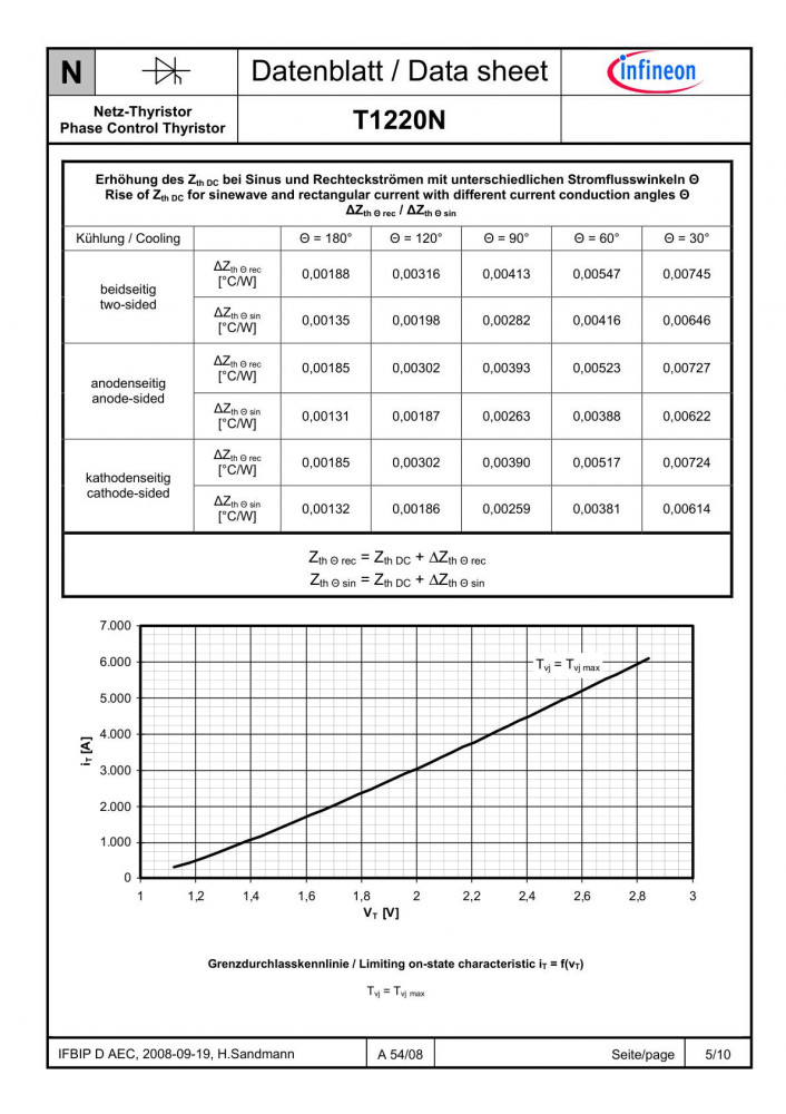 T1220N data sheet page 5
