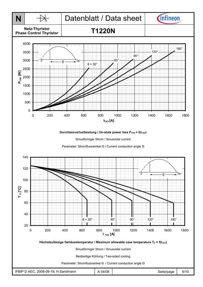 T1220N data sheet page 6