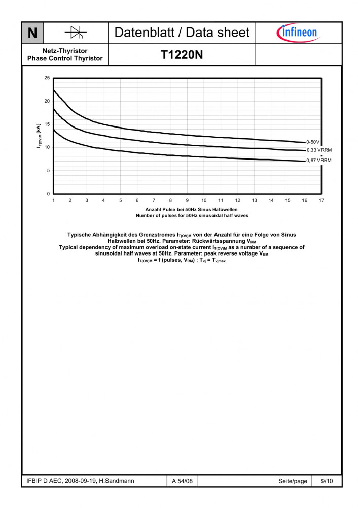 T1220N data sheet page 9
