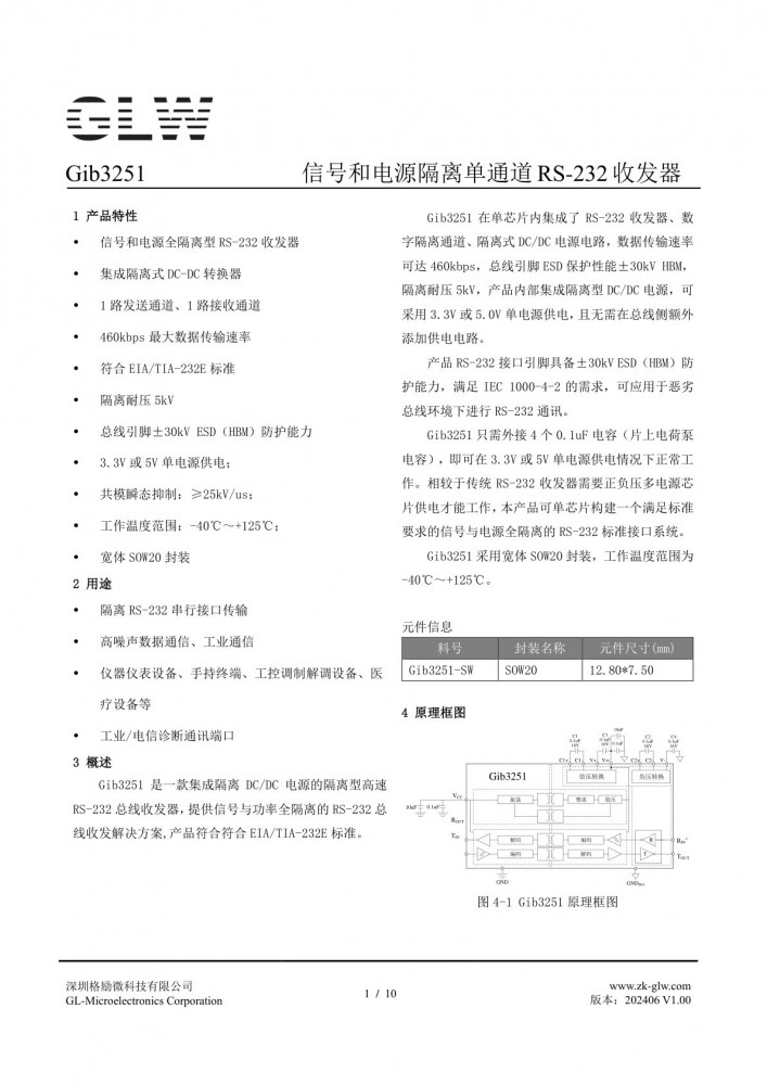 Gib3251-SW datasheet page 1