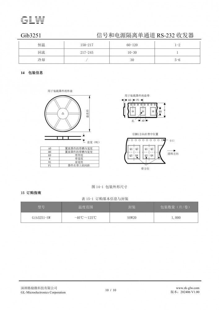 Gib3251-SW datasheet page 10