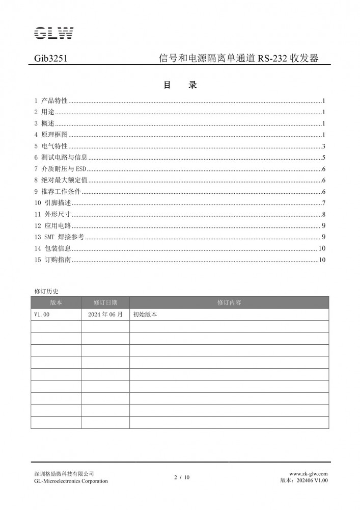 Gib3251-SW datasheet page 2