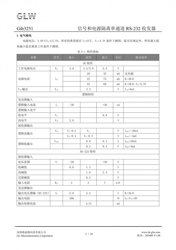 Gib3251-SW datasheet page 3