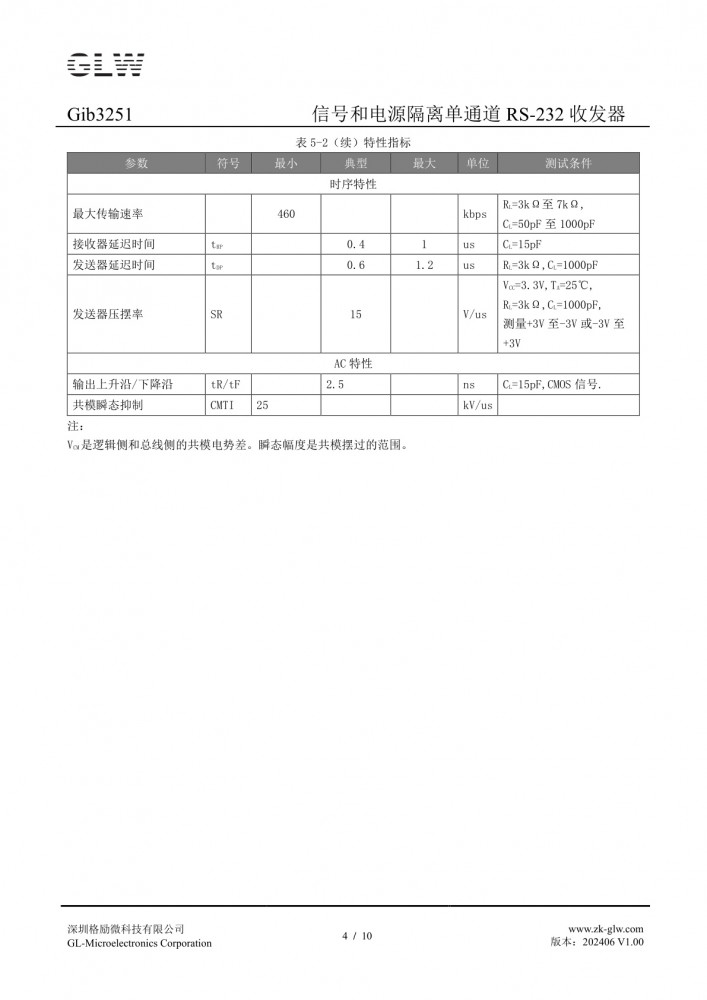 Gib3251-SW datasheet page 4