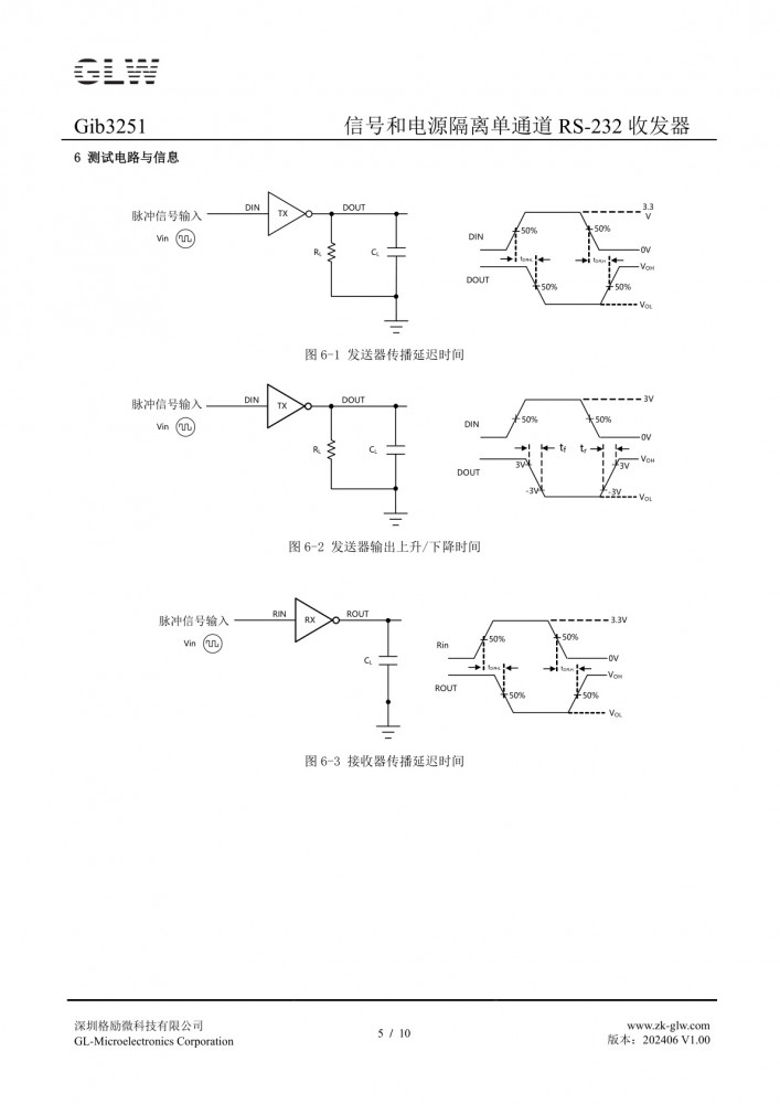 Gib3251-SW datasheet page 5