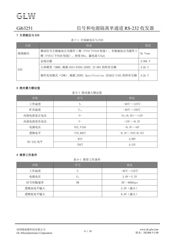 Gib3251-SW datasheet page 6