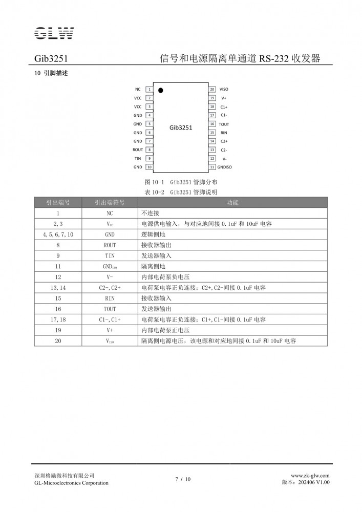 Gib3251-SW datasheet page 7