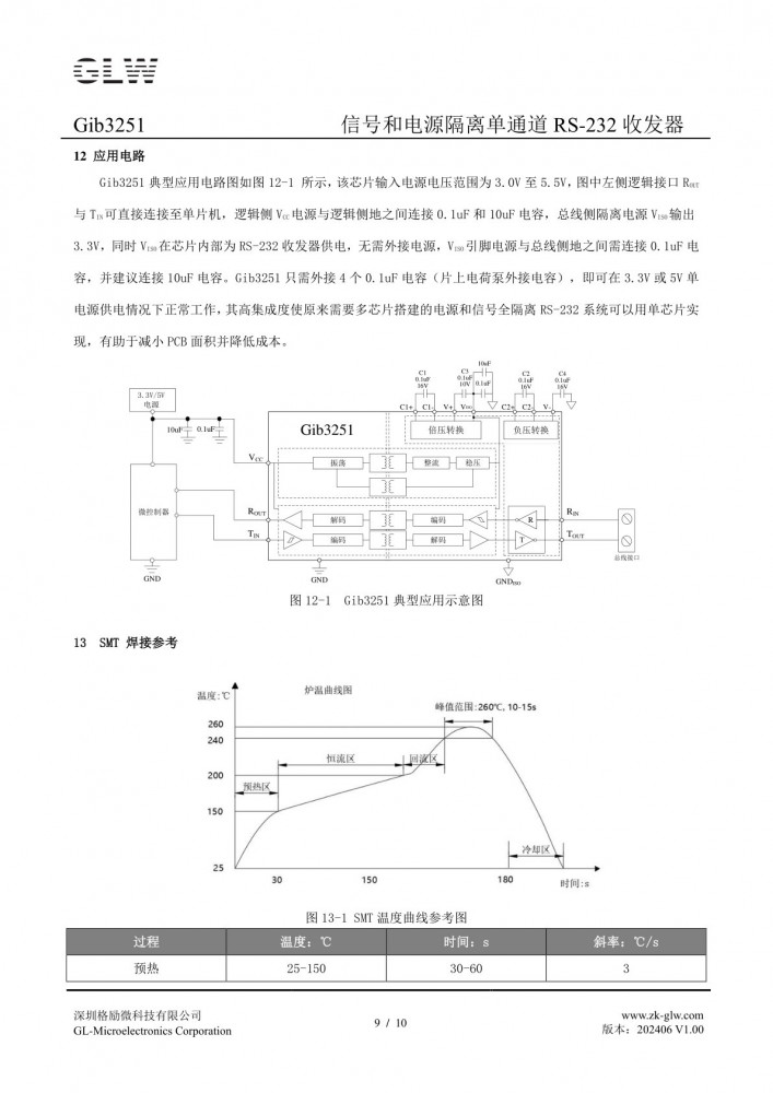 Gib3251-SW datasheet page 9