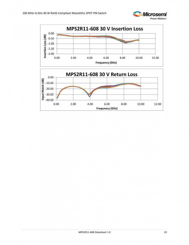 Technical document page 10