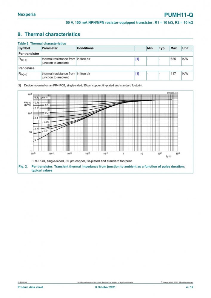 PUMH11-QX datasheet page 4