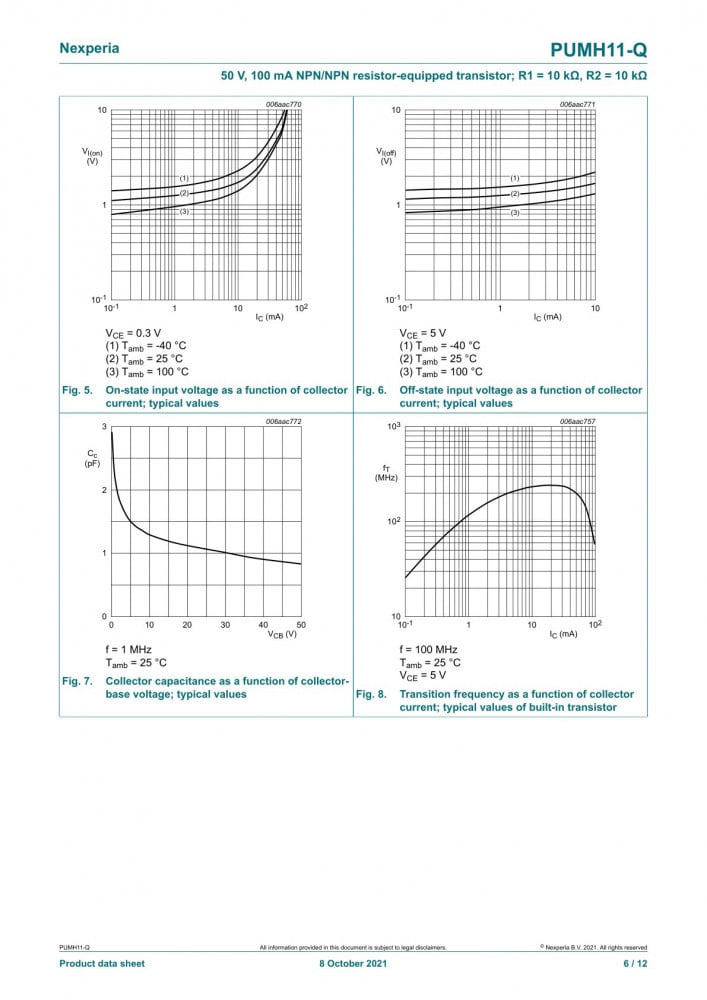 PUMH11-QX datasheet page 6