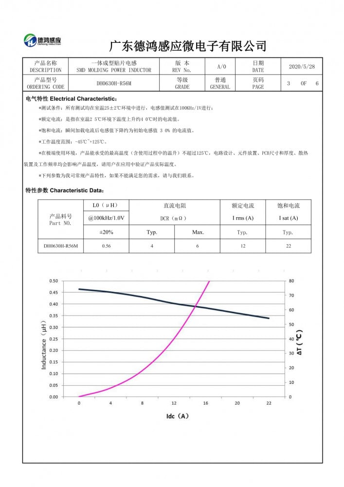 DH0630H-R56M approval document page 4