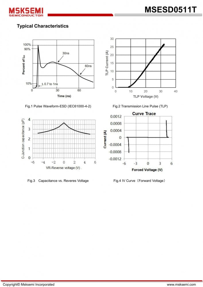 MSESD0511T datasheet page 3
