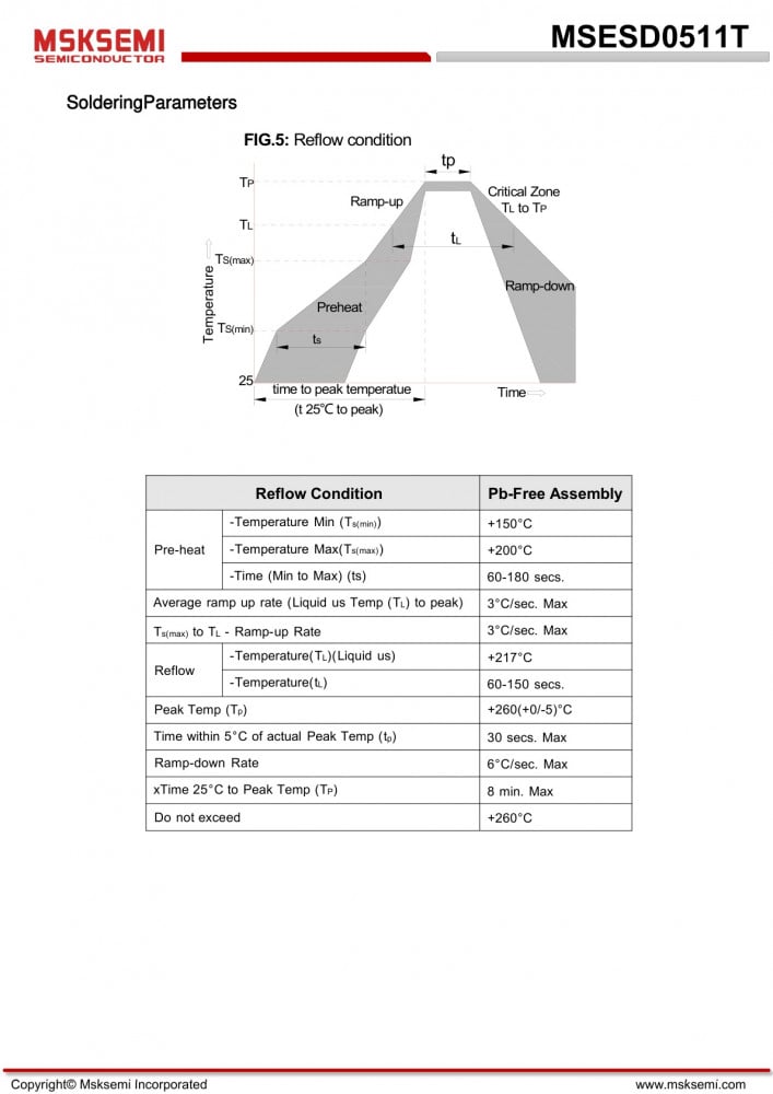 MSESD0511T datasheet page 5