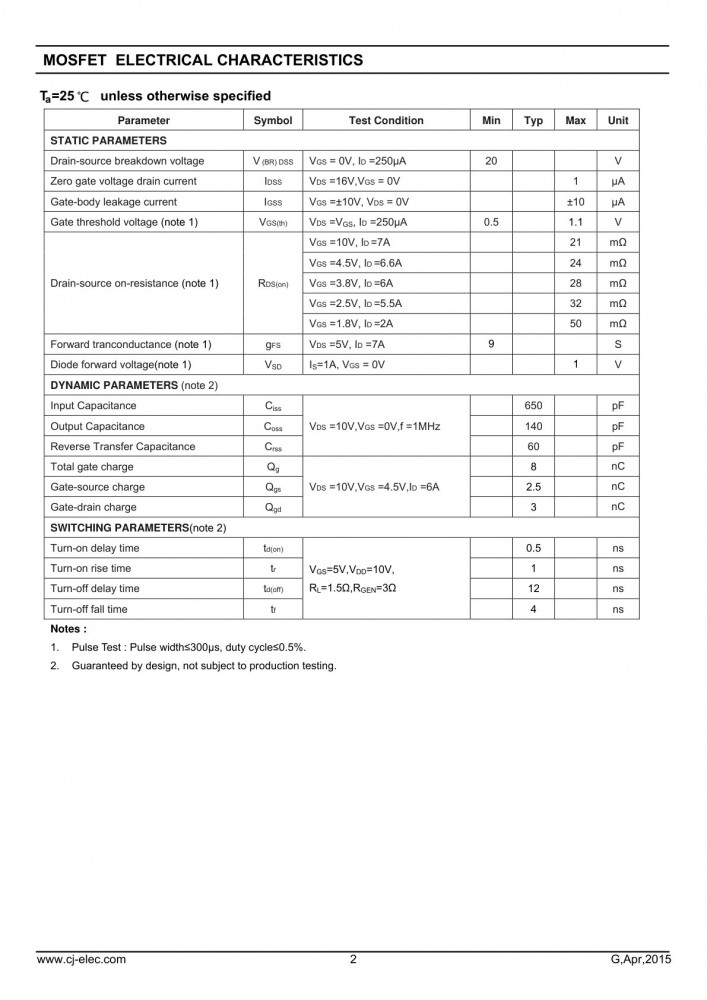 CJ8820 datasheet page 2
