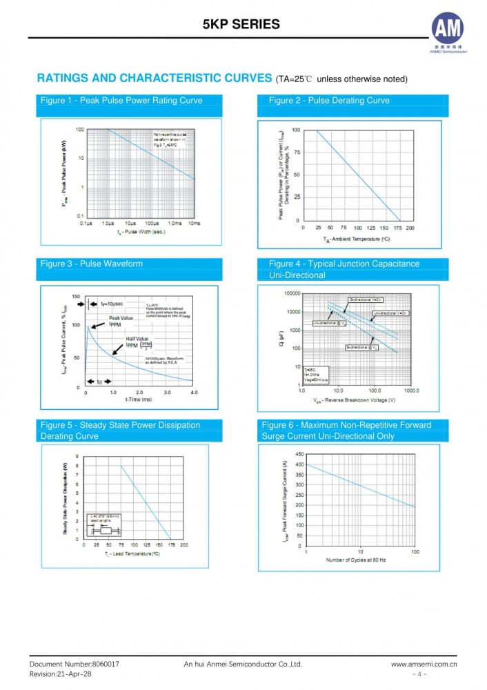 5KP33CA datasheet page 4