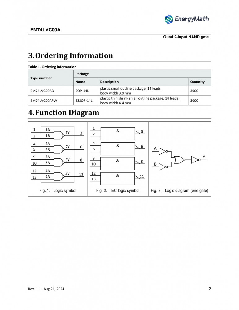 EM74LVC00APW datasheet page 2