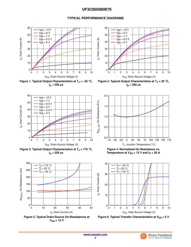 UF3C065080B7S datasheet page 4