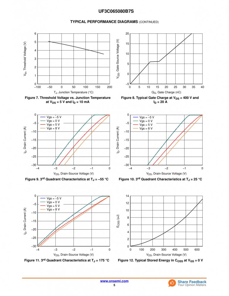 UF3C065080B7S datasheet page 5