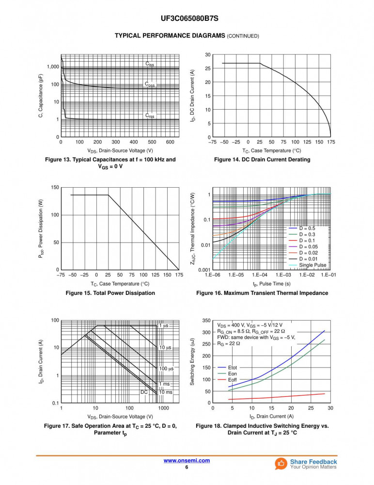 UF3C065080B7S datasheet page 6