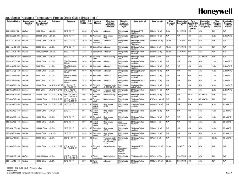 Honeywell 500 Series documentation page 4