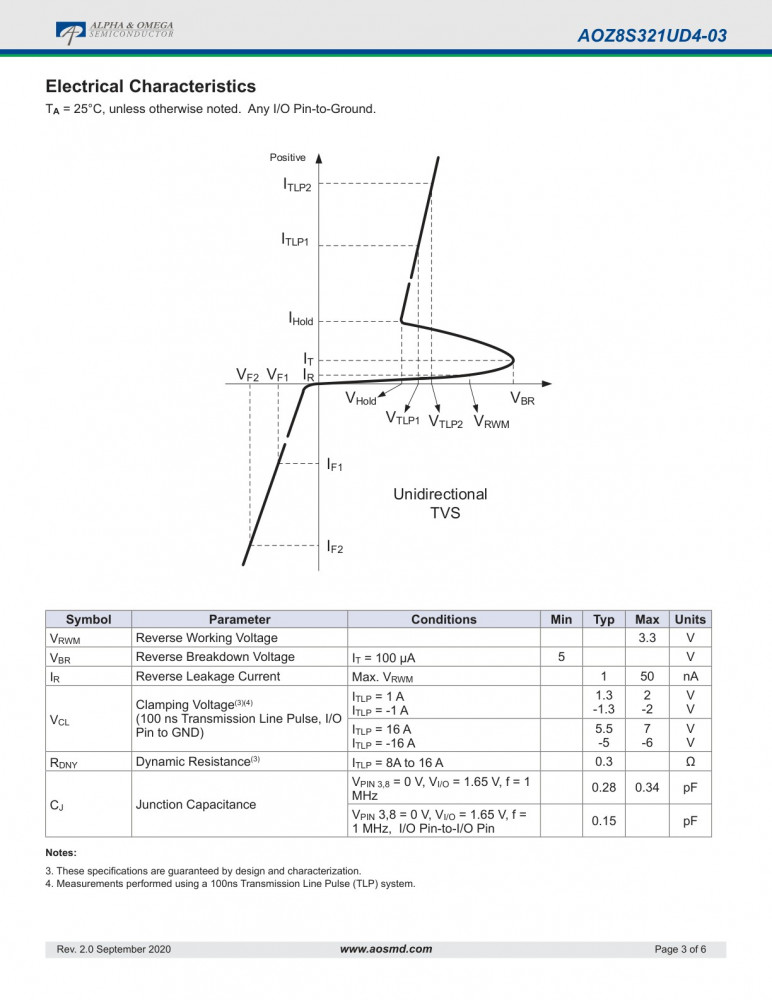 AOZ8S321UD4-03 datasheet page 3