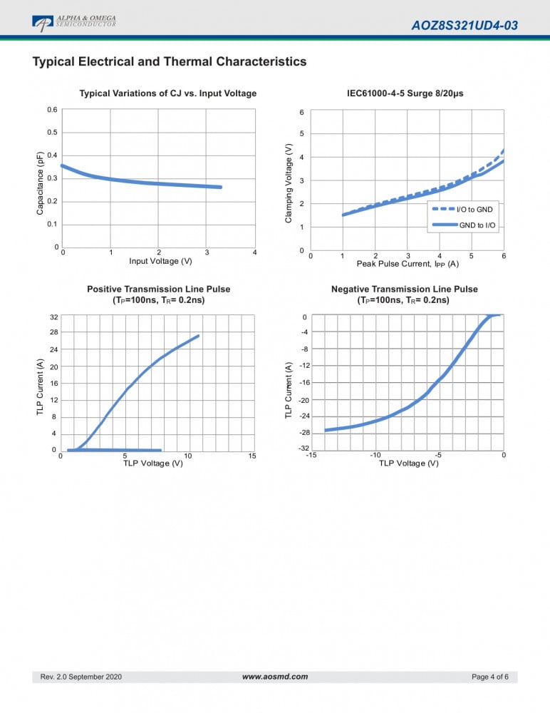 AOZ8S321UD4-03 datasheet page 4