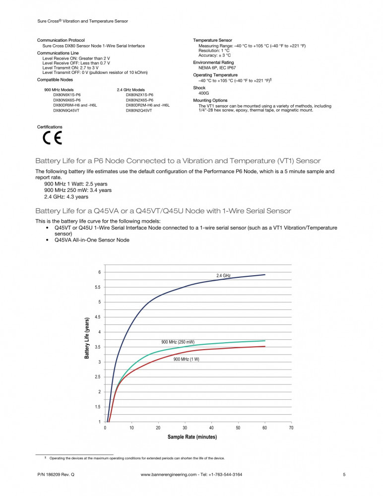 Product documentation page 5