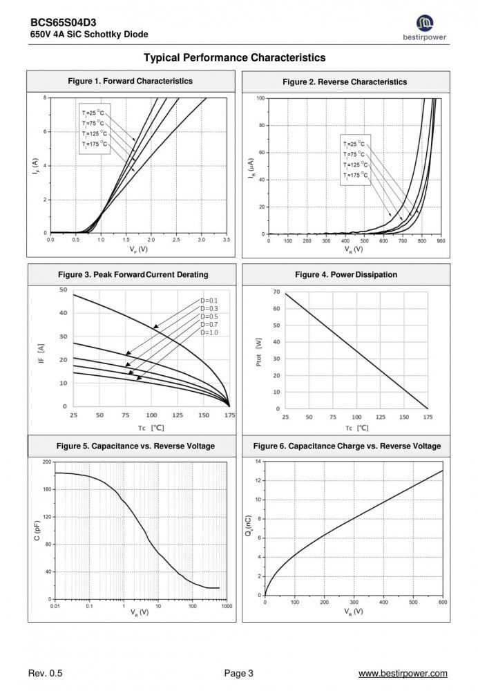 BCS65S04D3 datasheet page 3