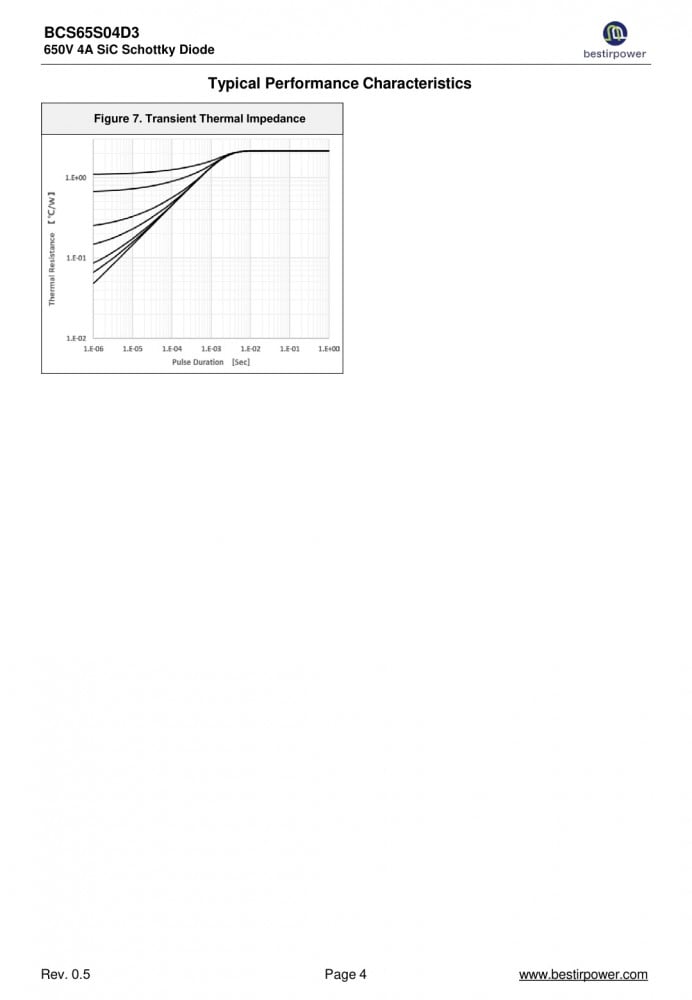 BCS65S04D3 datasheet page 4