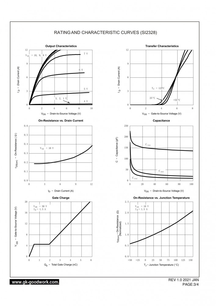 SI2328 datasheet page 3