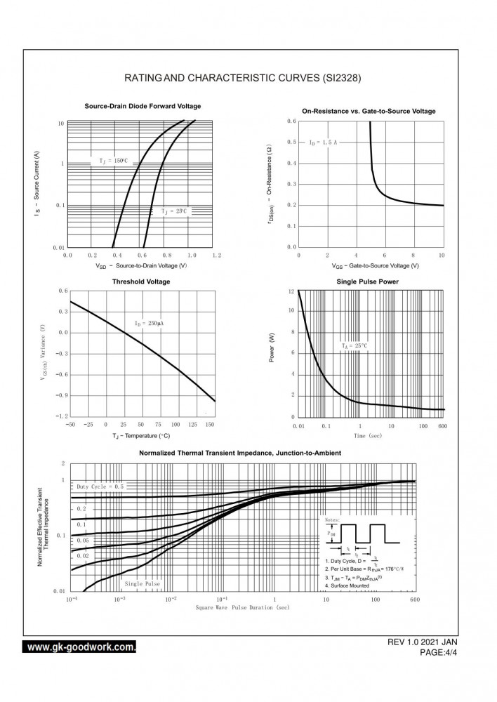 SI2328 datasheet page 4
