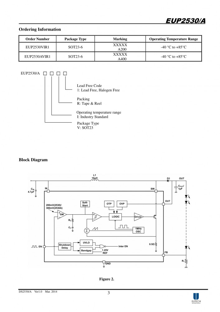 EUP2530VIR1 datasheet page 3