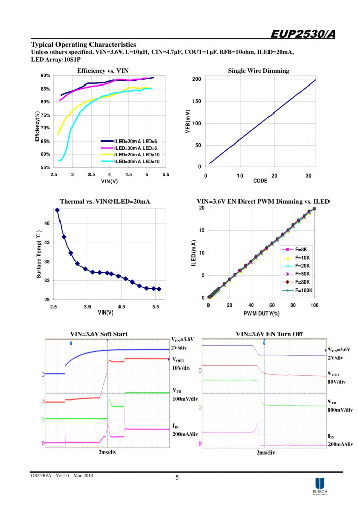 EUP2530VIR1 datasheet page 5