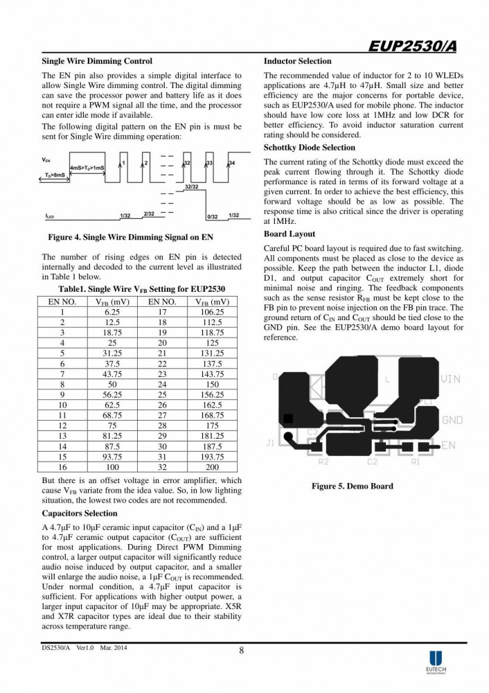 EUP2530VIR1 datasheet page 8