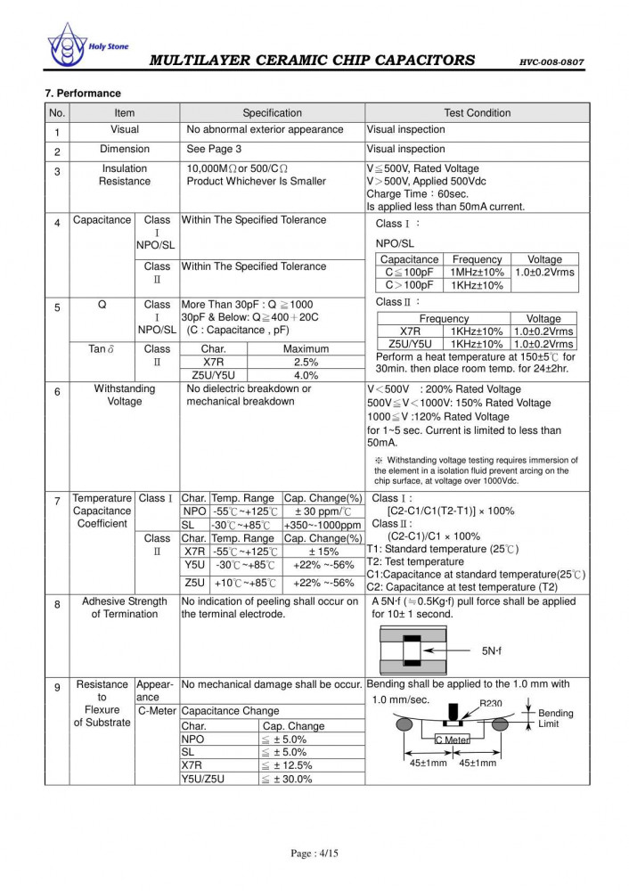 IHHEC MLCC datasheet page 4