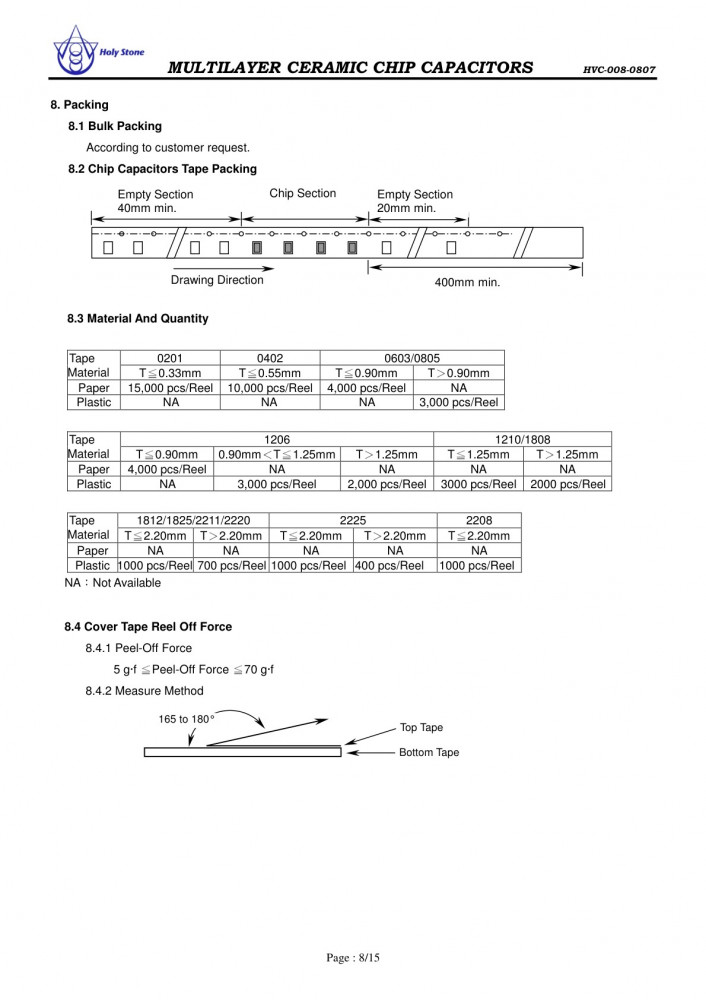 IHHEC MLCC datasheet page 8