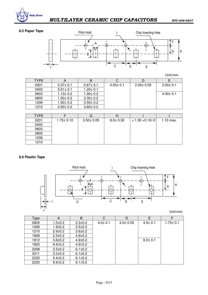 IHHEC MLCC datasheet page 9