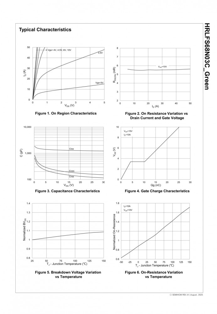 HRLFS68N03C datasheet page 3