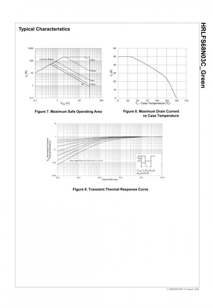 HRLFS68N03C datasheet page 4